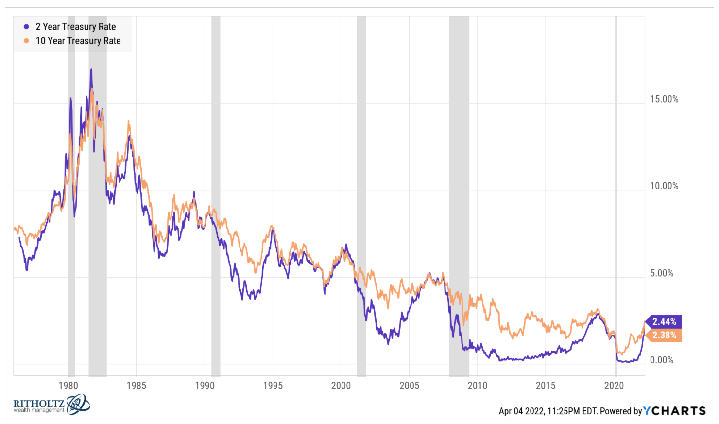 Interest Rate Predictions for 2025: Surprising Demographic Factors ...