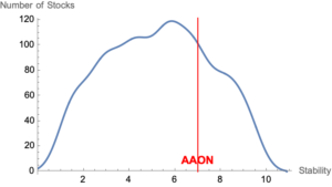 Spotlight on: AAON Inc. (AAON) | Magnifina