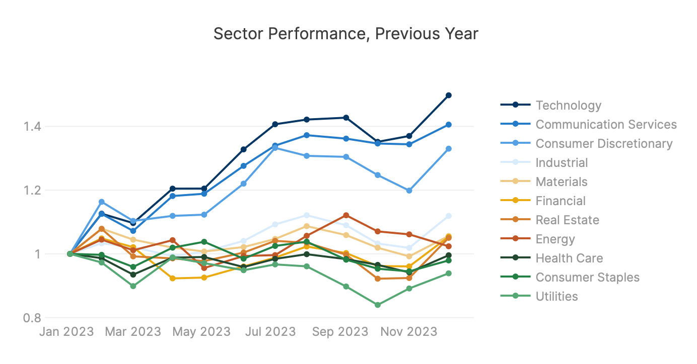 Market Commentary: 2024 Q1 | Magnifina