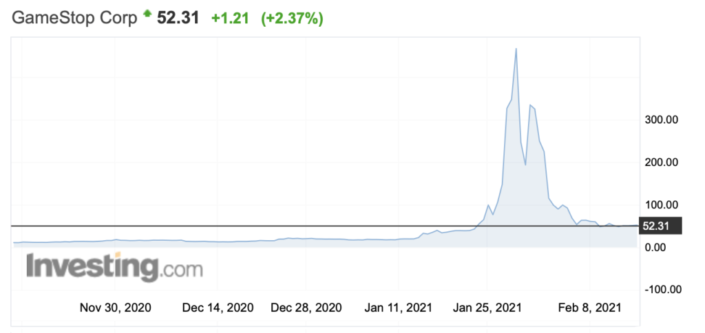 Debunking the GameStop short squeeze myths | Magnifina